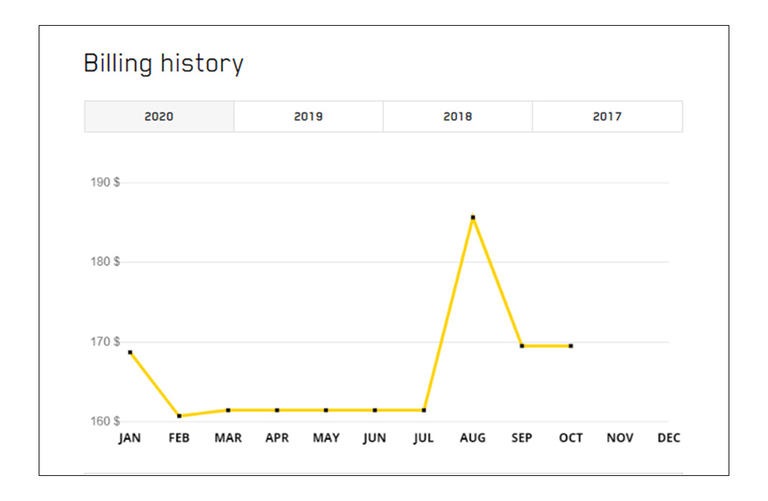 How do I use the Business Customer Centre? | Videotron Business support