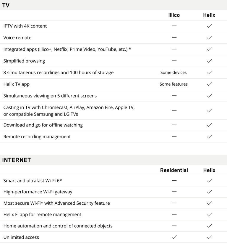 Transferring your illico services to Helix | Videotron