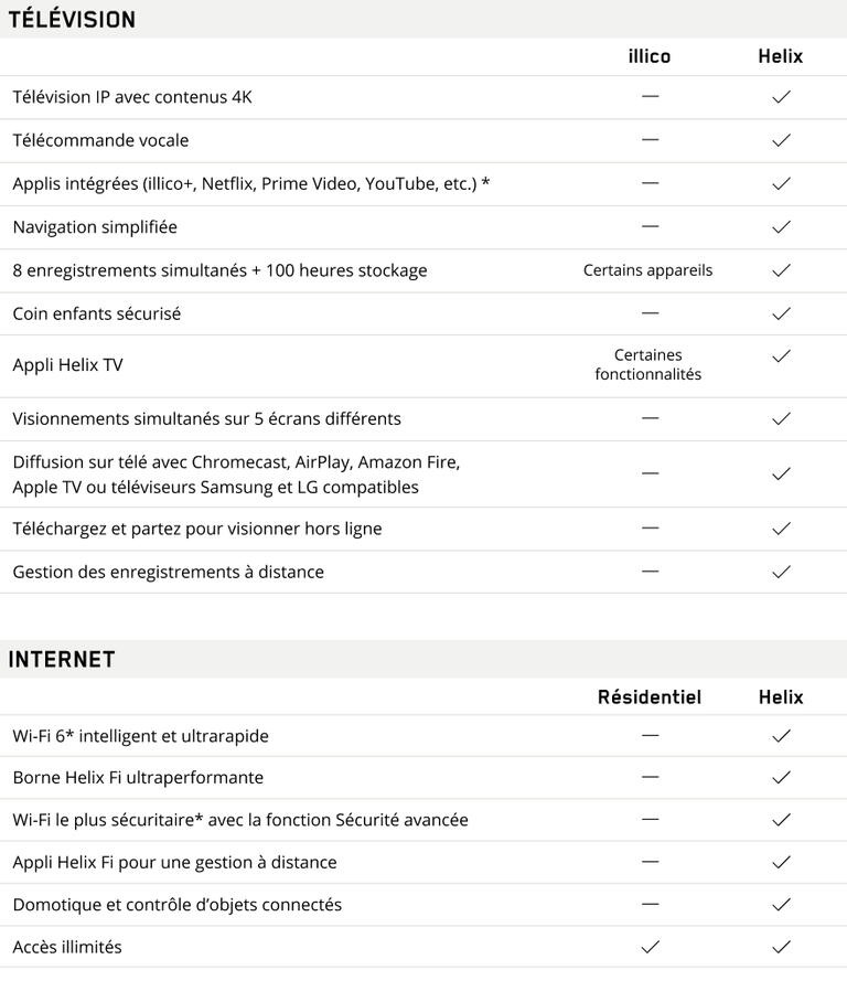 Transférer vos services illico vers Helix | Vidéotron